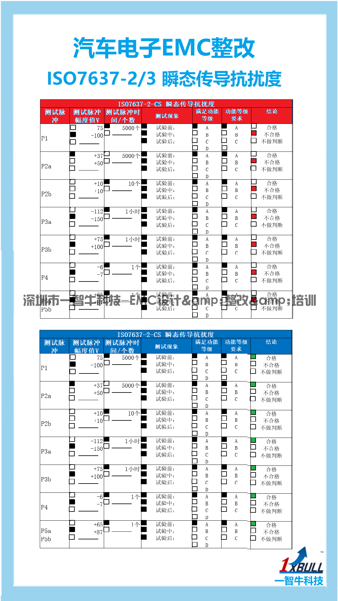 ISO 7637-2 电源线瞬态脉冲抗扰度EMC整改关键要点_深圳市一智牛科技有限公司